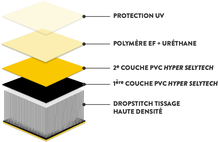 Design & fabrication du dériveur gonflable Tiwal 3